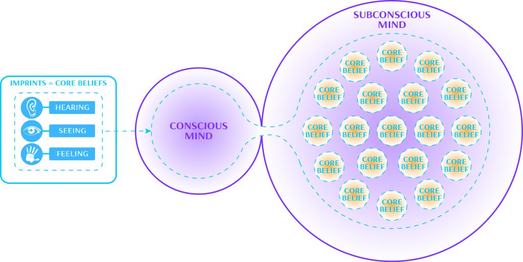 conscious and subconscious mind | Joanne Grant, Hypnotist
